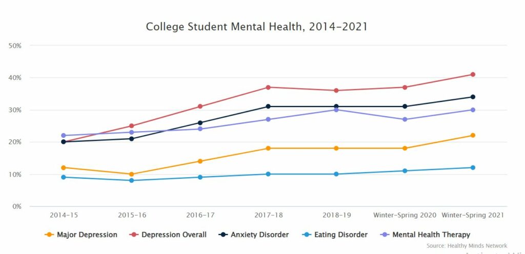 Best Mental Health Coping Strategies for College Students - College ...