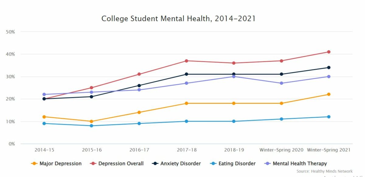 Best Mental Health Coping Strategies for College Students - College ...