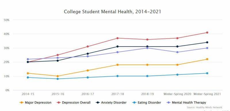 Best Mental Health Coping Strategies for College Students – College ...