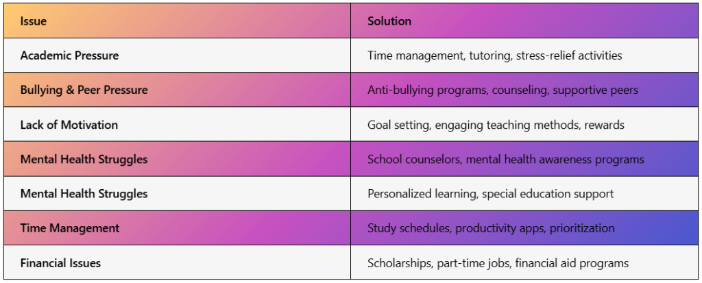 The Biggest Issues Students Face in School Today – College & Tuition