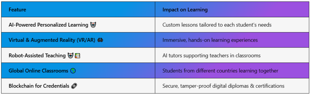 What Will Schools from the Future Look Like in 2050?