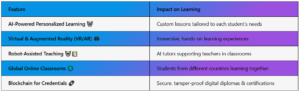 What Will Schools from the Future Look Like in 2050? – College & Tuition