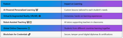 What Will Schools from the Future Look Like in 2050? – College & Tuition
