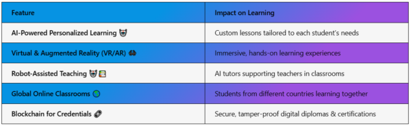 What Will Schools from the Future Look Like in 2050? – College & Tuition