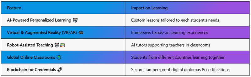 What Will Schools from the Future Look Like in 2050? – College & Tuition