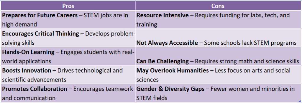 Why STEM Education More Important Than Ever?