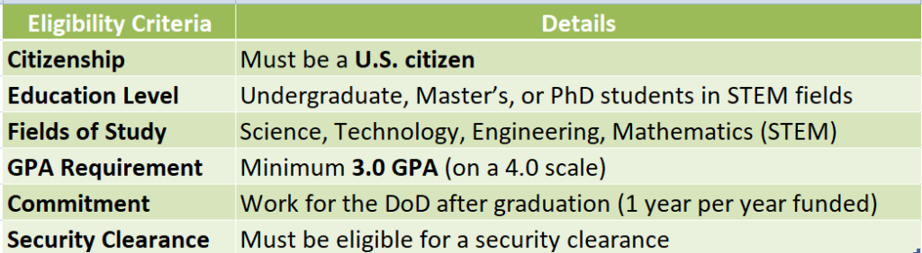 What Is the DoD SMART Scholarship and How Can You Qualify?