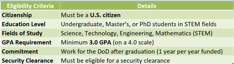 What Is the DoD SMART Scholarship and How Can You Qualify? – College ...