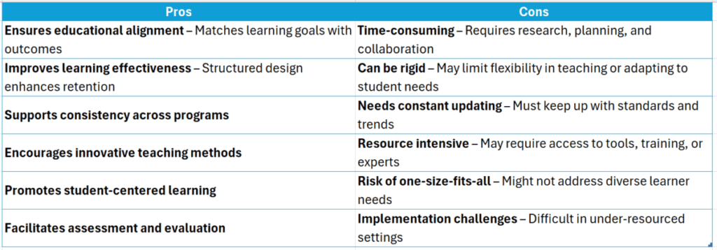 Can Effective Curriculum Design Boost Learning Outcomes?