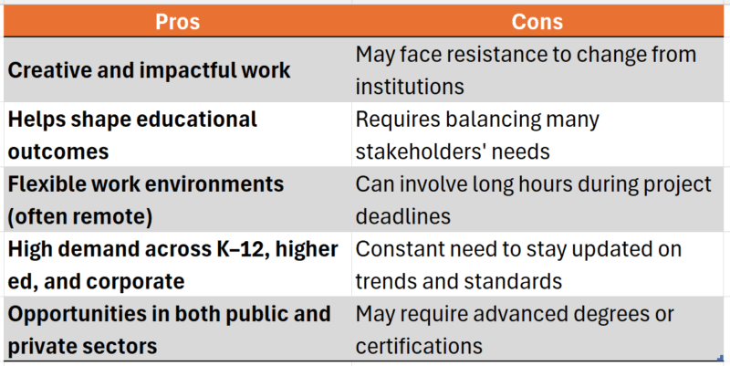 What Skills Are Needed for Curriculum Designer Jobs? A Guide
