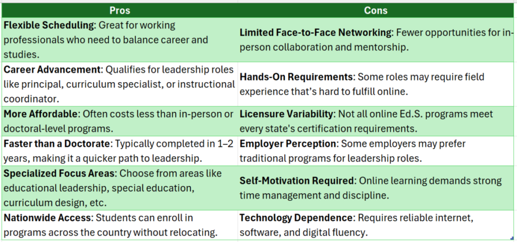 How to Earn an Education Specialist Degree Online?