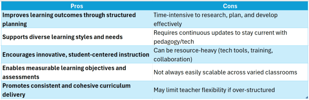How Does Educational Design Impact Classroom Success? – College & Tuition